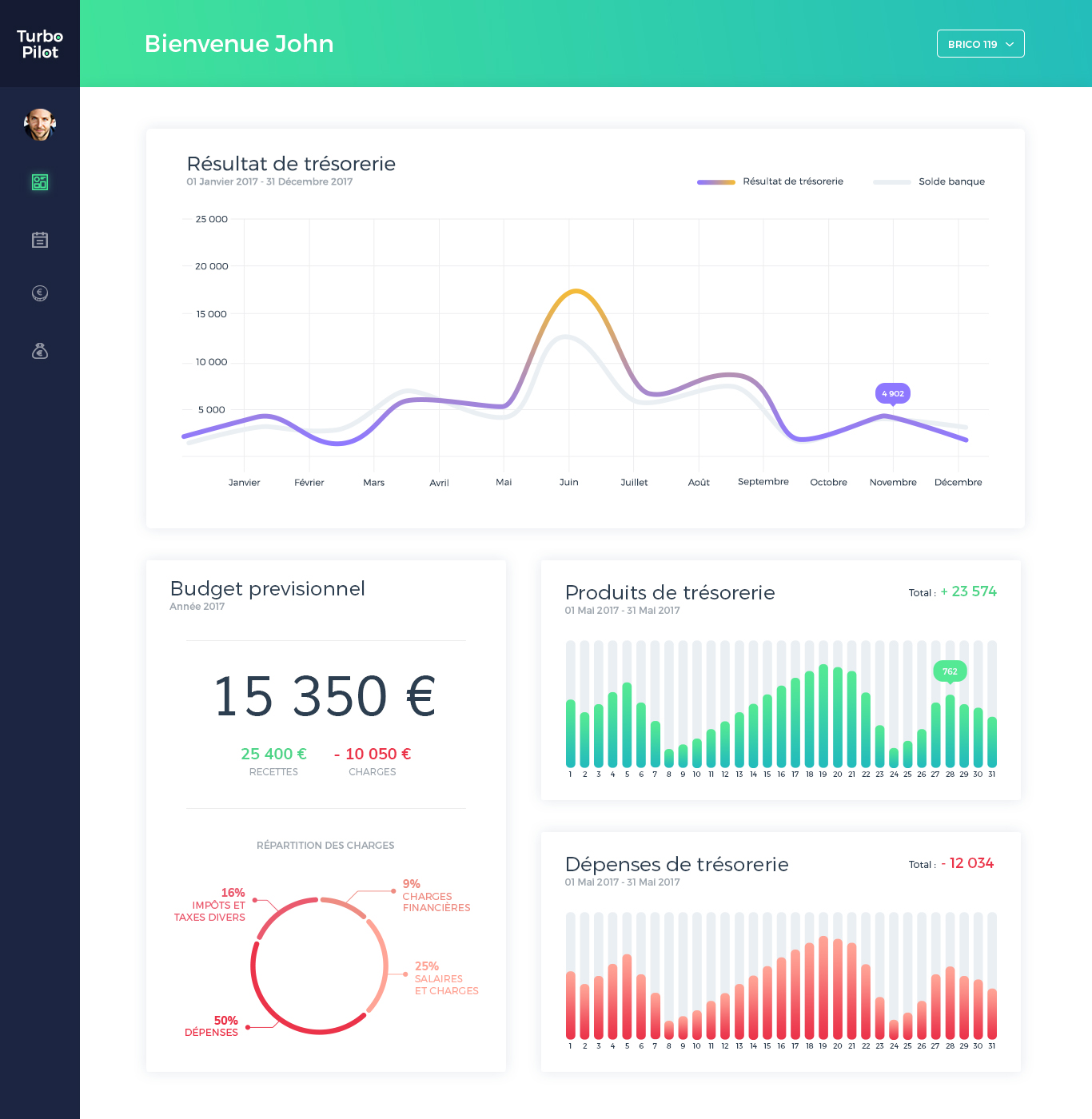 Gestion de Trésorerie Efficace : comment mettre en place et automatiser