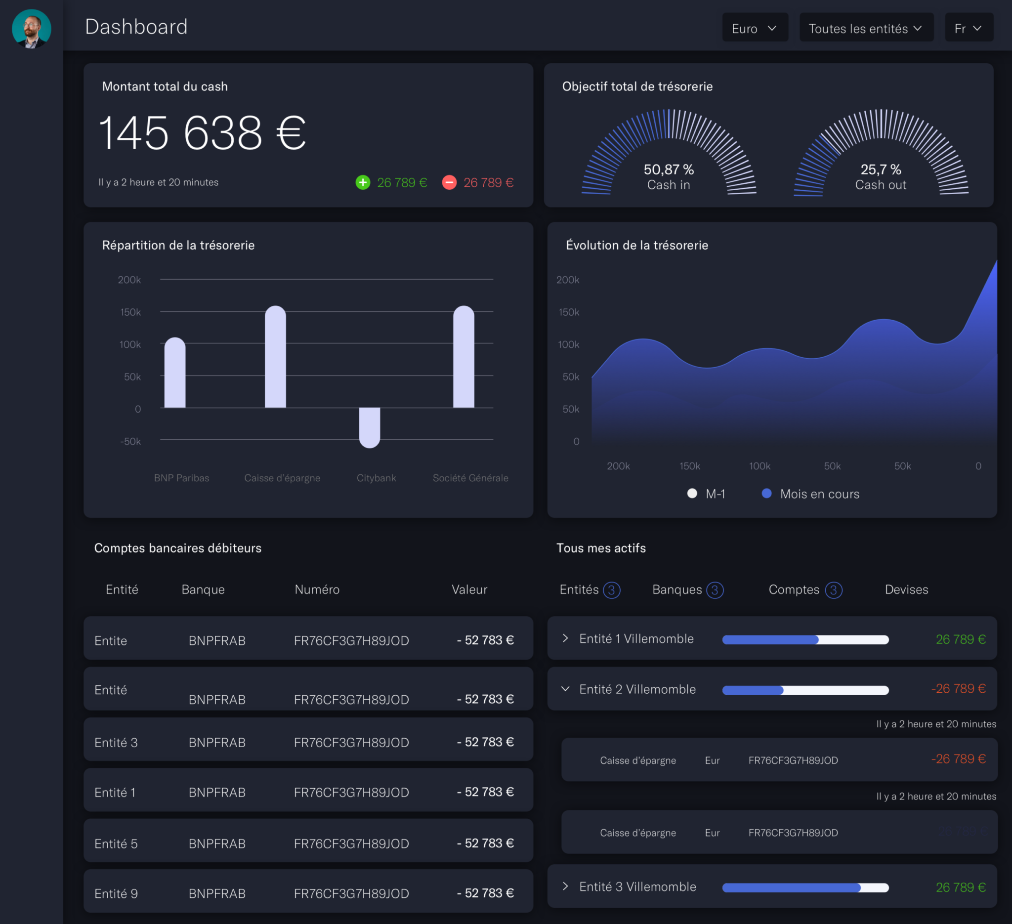 Logiciels de trésorerie TPE/PME : comparatif 2022 pour faire le bon choix